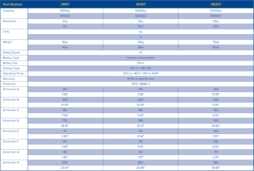 Straightpoint Wirelink Plus Cabled Load Cell | Durham Lifting
