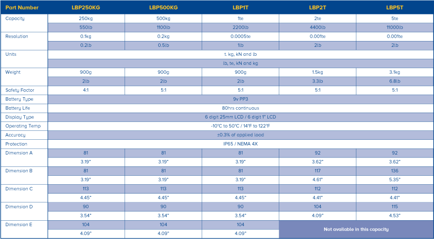 Straightpoint Loadblock Plus Compression Load Cell | Durham Lifting