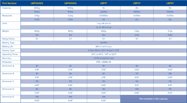 Straightpoint Digital Dynamometer Load Cell – Loadlink Plus | Durham ...