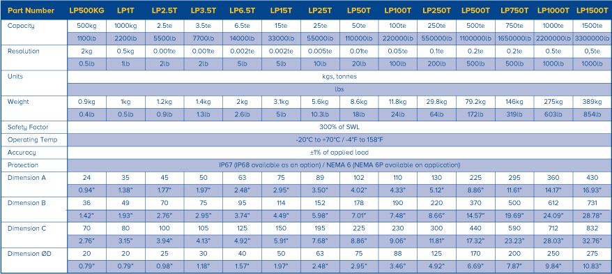 Straightpoint ATEX / IECEX Wireless & Cabled Load Pin – Load Sensor ...