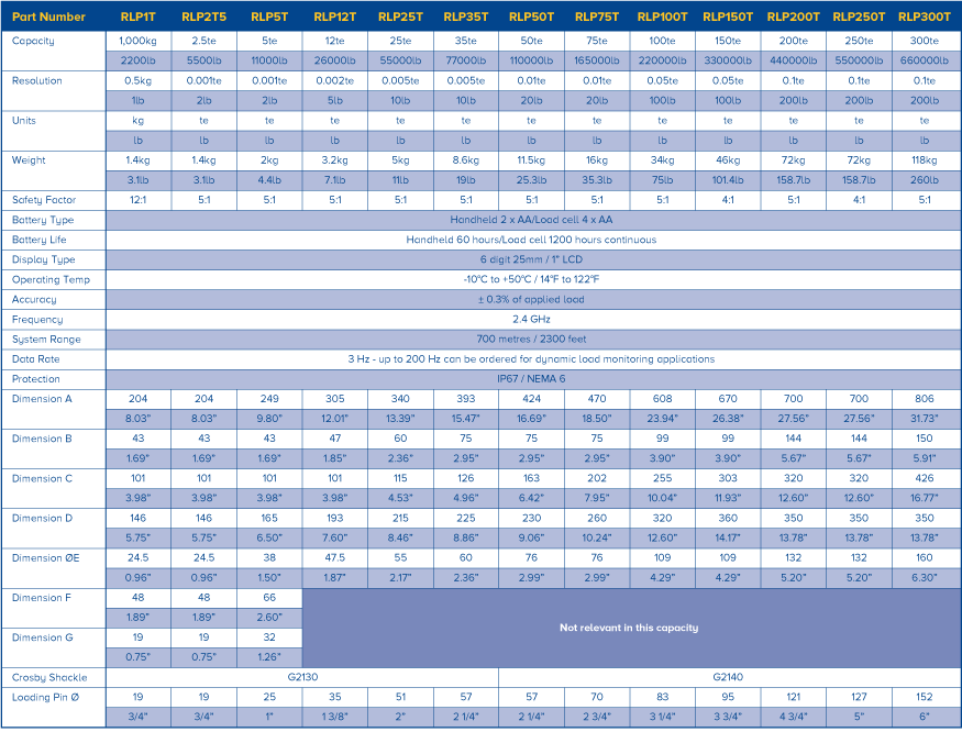 Straightpoint Radiolink Plus Wireless Dynamometer Tension Load Cell | Durham Lifting