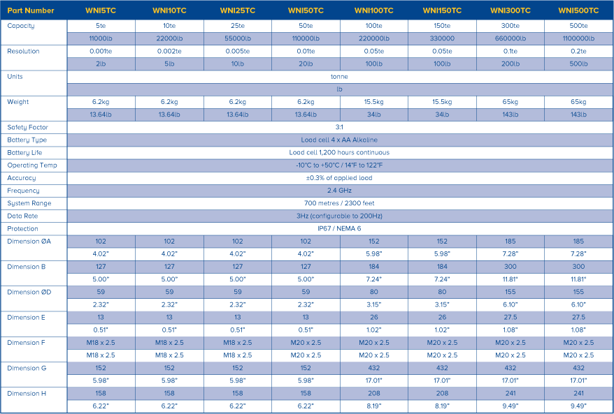 Straightpoint Wireless Compression Load Cell – WNI Compression | Durham Lifting