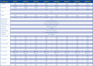 Straightpoint ATEX / IECEX Wireless Compression Load Cell | Durham Lifting