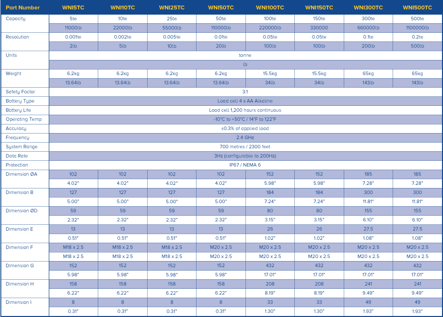 Straightpoint ATEX / IECEX Wireless Compression Load Cell | Durham Lifting