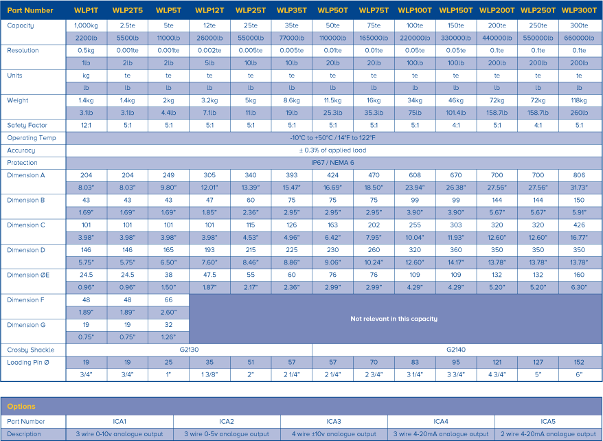 Straightpoint Wirelink Plus Cabled Load Cell | Durham Lifting