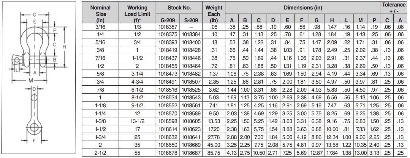 Crosby® 209 Screw Pin Anchor Shackles | Durham Lifting
