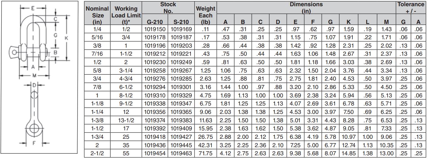 Crosby® 210 Screw Pin Chain Shackles | Durham Lifting